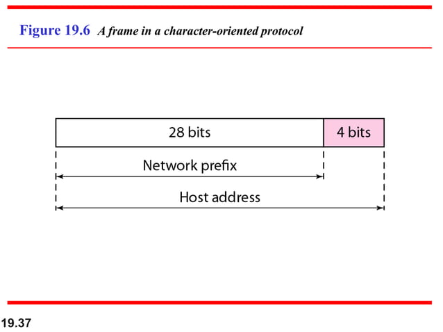 Forouzan Ch19 Network Layer Logical Addressingppt Computer Networking Computing