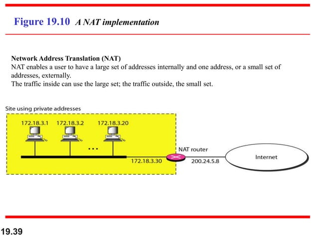 Forouzan-ch19-Network-Layer-Logical-Addressing.ppt | Computer Networking | Computing