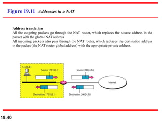 Forouzan-ch19-Network-Layer-Logical-Addressing.ppt