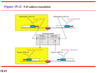 Forouzan-ch19-Network-Layer-Logical-Addressing.ppt