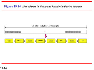Forouzan-ch19-Network-Layer-Logical-Addressing.ppt