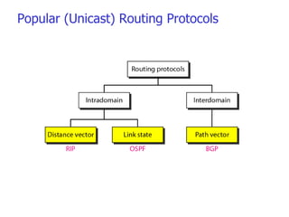 Forouzan-ch19-Network-Layer-Logical-Addressing.ppt