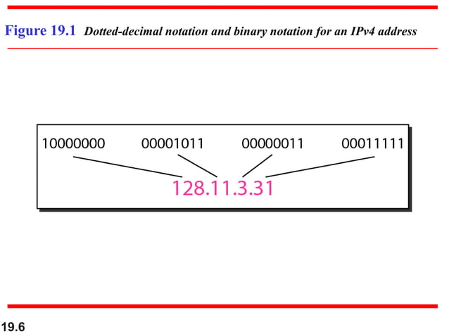 Forouzan-ch19-Network-Layer-Logical-Addressing.ppt | Computer Networking | Computing