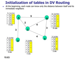 Forouzan-ch19-Network-Layer-Logical-Addressing.ppt
