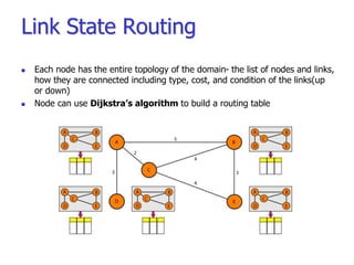 Forouzan-ch19-Network-Layer-Logical-Addressing.ppt