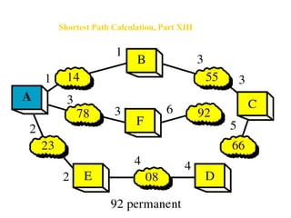Forouzan-ch19-Network-Layer-Logical-Addressing.ppt