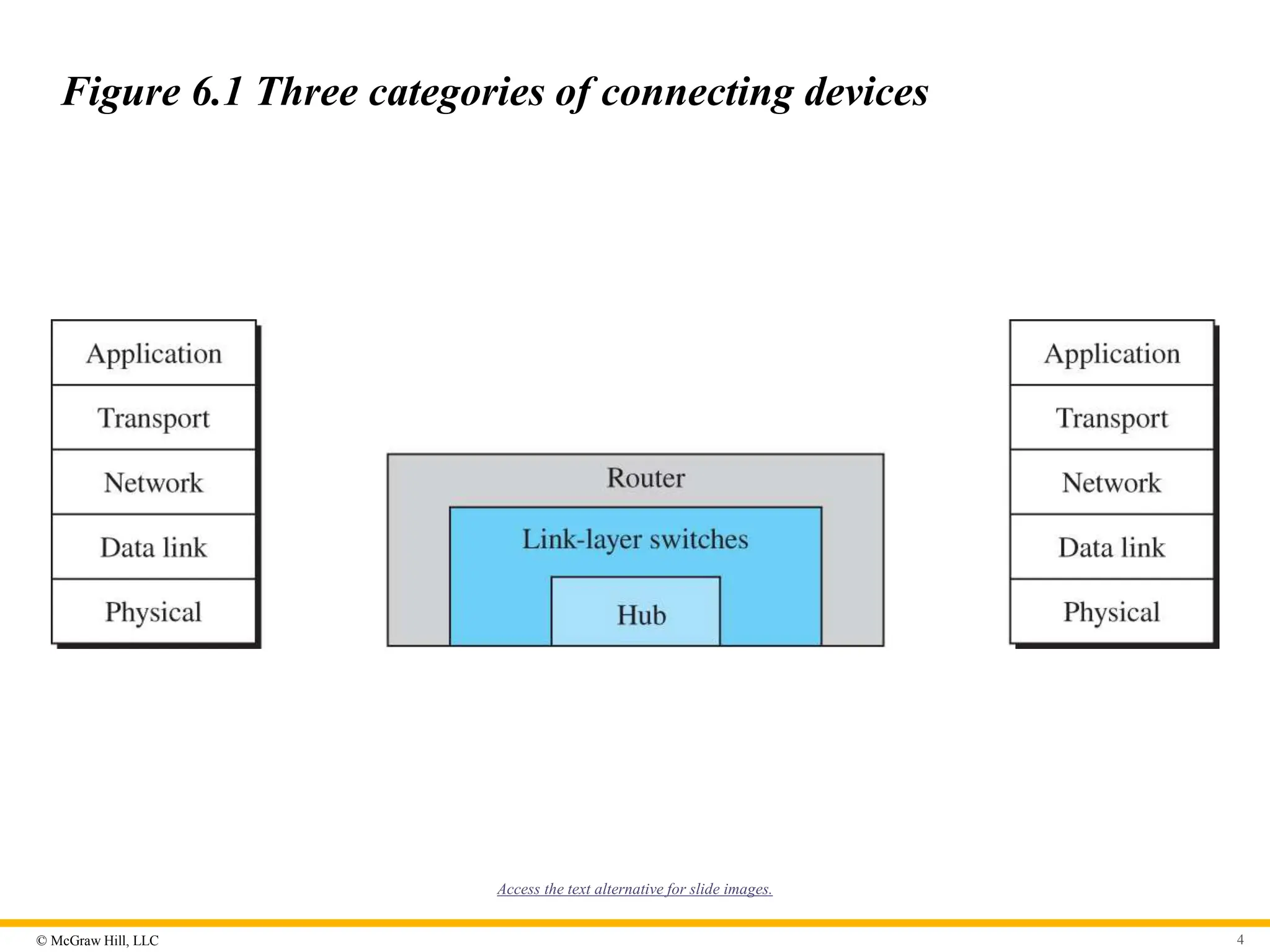 Forouzan6e_ch06_PPTs_Accessible 2024.pptx