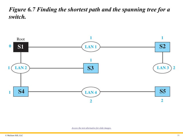 Forouzan6e_ch06_PPTs_Accessible 2024.pptx