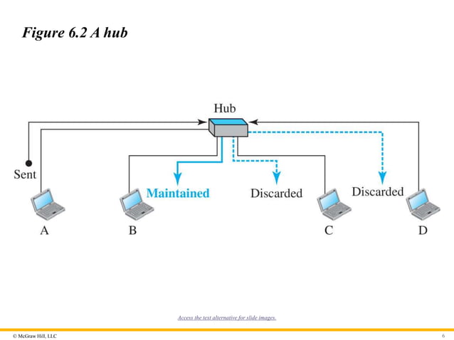 Forouzan6e_ch06_PPTs_Accessible 2024.pptx