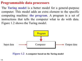 Forouzan Chapter 1 - introduction-foundations-of-computer.ppt