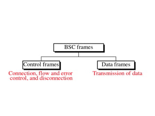 Forouzan data link_1 | PPT