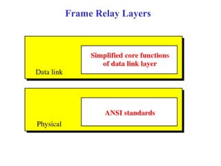 Forouzan frame relay | PPT