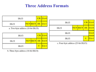 Forouzan frame relay | PPT