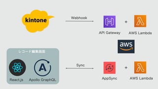 kintone hack in kintone hive fukuoka Vol.4 | PPT