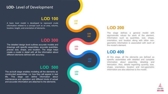 BIM Level of Development Explained | LOD 100 200 300 400 500 | PPTX