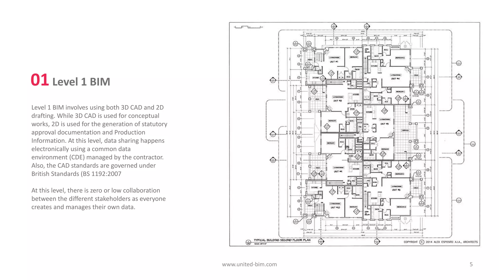 BIM Maturity Levels Explained Level 0, Level 1, Level 2, Level 3 | PPTX