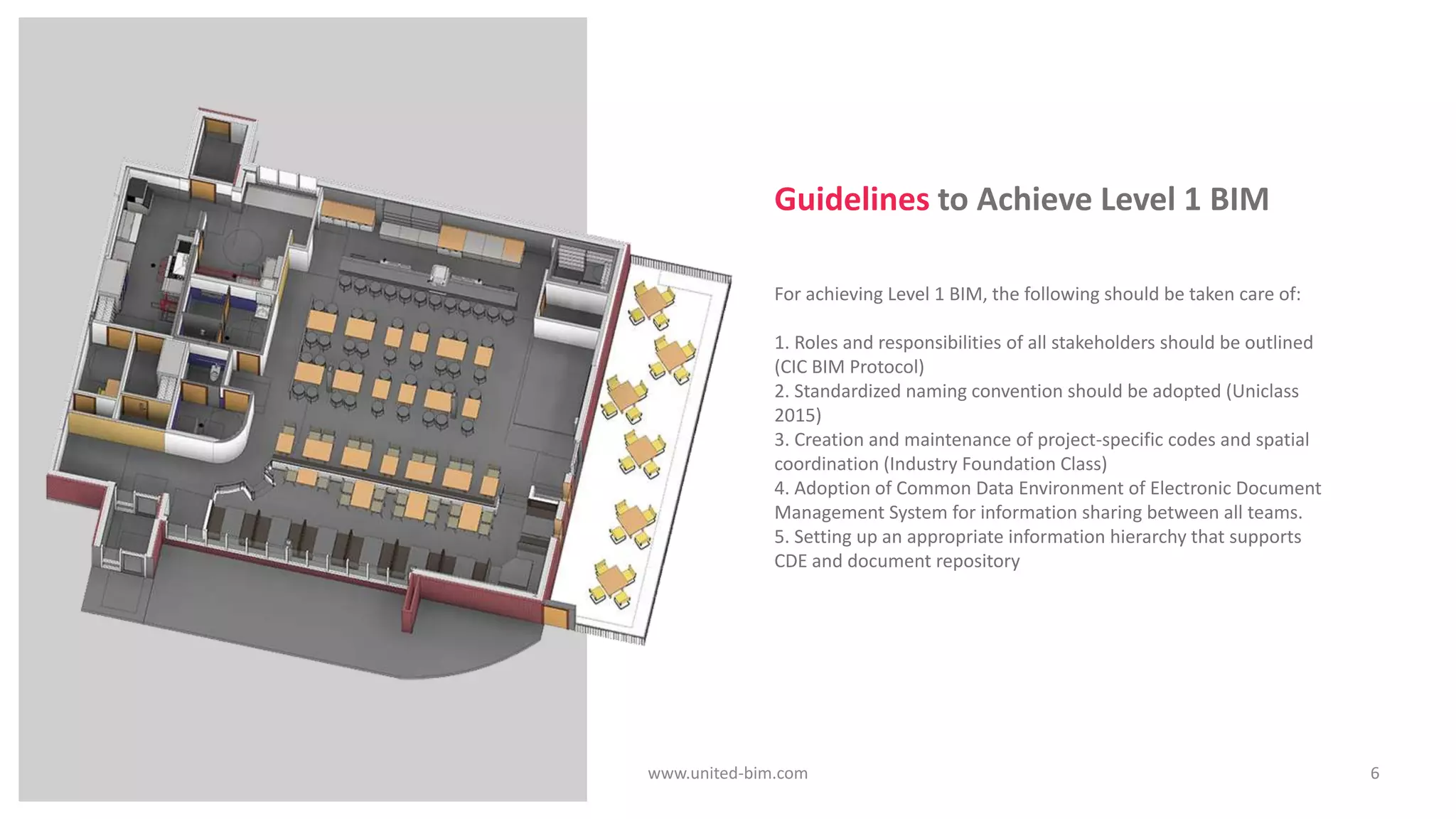 BIM Maturity Levels Explained Level 0, Level 1, Level 2, Level 3 | PPTX