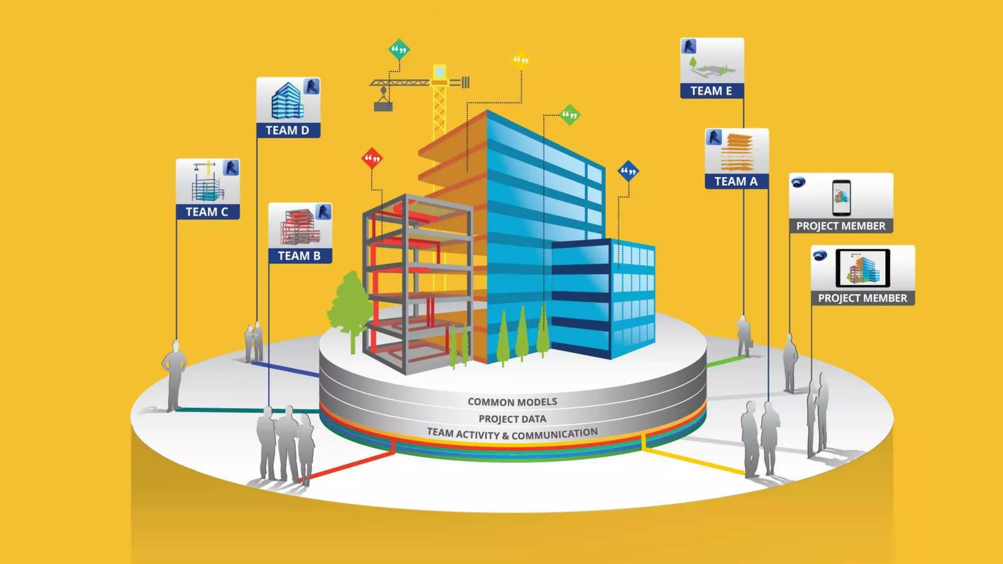 BIM Maturity Levels Explained Level 0, Level 1, Level 2, Level 3 | PPTX