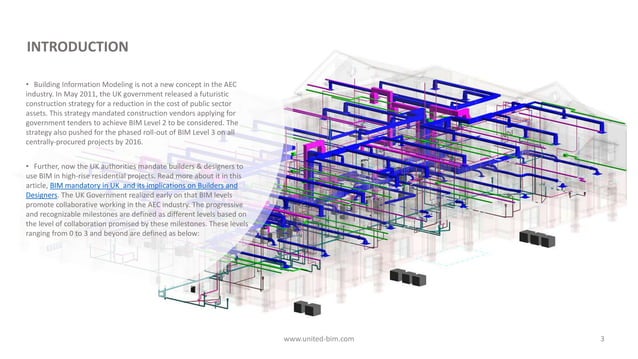 BIM Maturity Levels Explained Level 0, Level 1, Level 2, Level 3 | PPTX ...