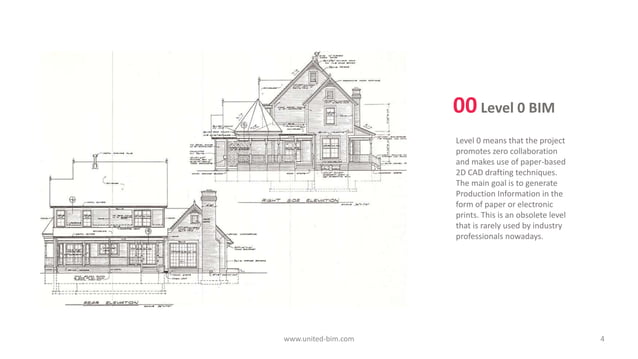BIM Maturity Levels Explained Level 0, Level 1, Level 2, Level 3 | PPTX ...
