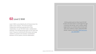 BIM Maturity Levels Explained Level 0, Level 1, Level 2, Level 3 | PPTX