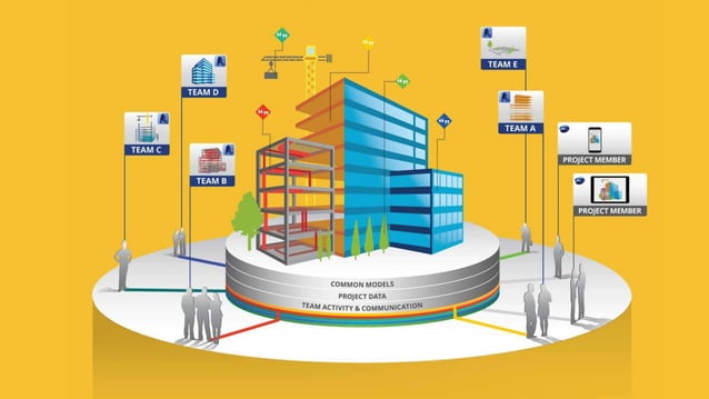 BIM Maturity Levels Explained Level 0, Level 1, Level 2, Level 3 | PPTX ...