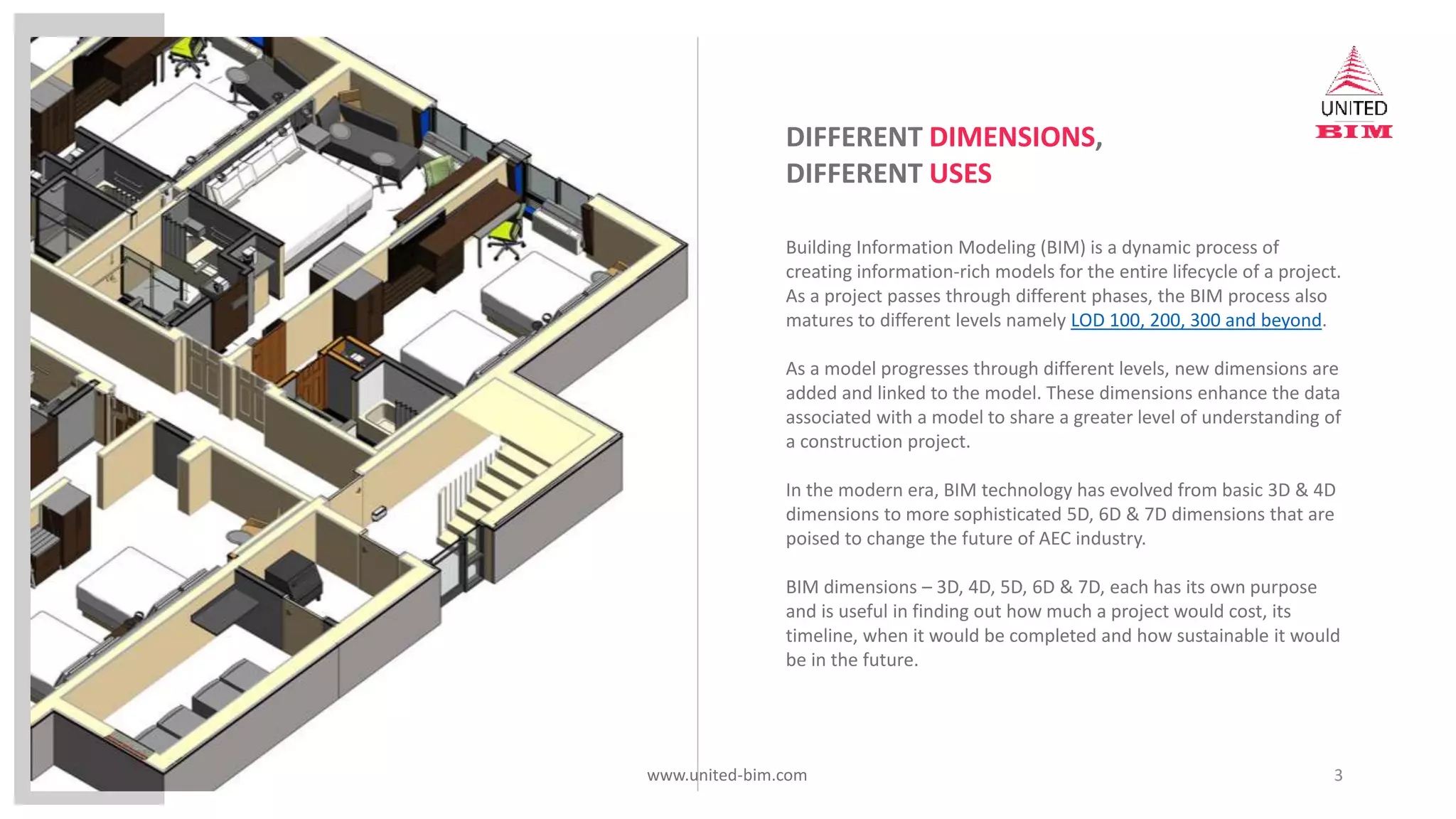 BIM Dimensions Explained- 3D, 4D, 5D, 6D and 7D- Definition and ...
