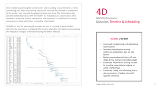 BIM Dimensions Explained- 3D, 4D, 5D, 6D and 7D- Definition and ...