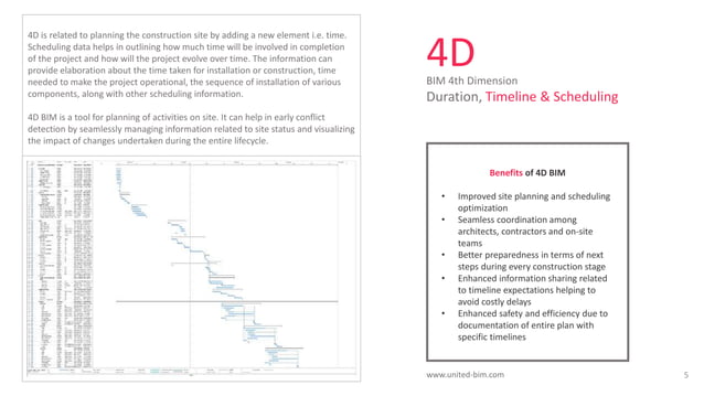 BIM Dimensions Explained- 3D, 4D, 5D, 6D and 7D- Definition and ...