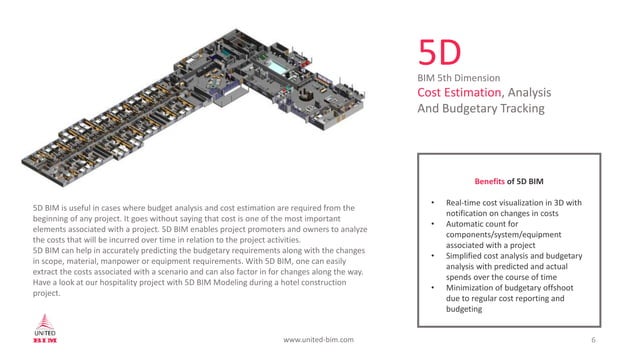 BIM Dimensions Explained- 3D, 4D, 5D, 6D and 7D- Definition and ...