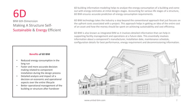 BIM Dimensions Explained- 3D, 4D, 5D, 6D and 7D- Definition and ...