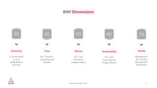 BIM Dimensions Explained- 3D, 4D, 5D, 6D and 7D- Definition and ...
