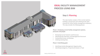 How BIM is Facilitating Facility Management Process | PPTX | Civil ...