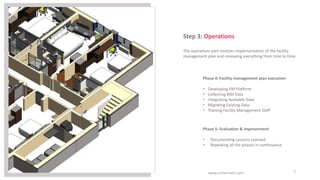 How BIM is Facilitating Facility Management Process | PPTX