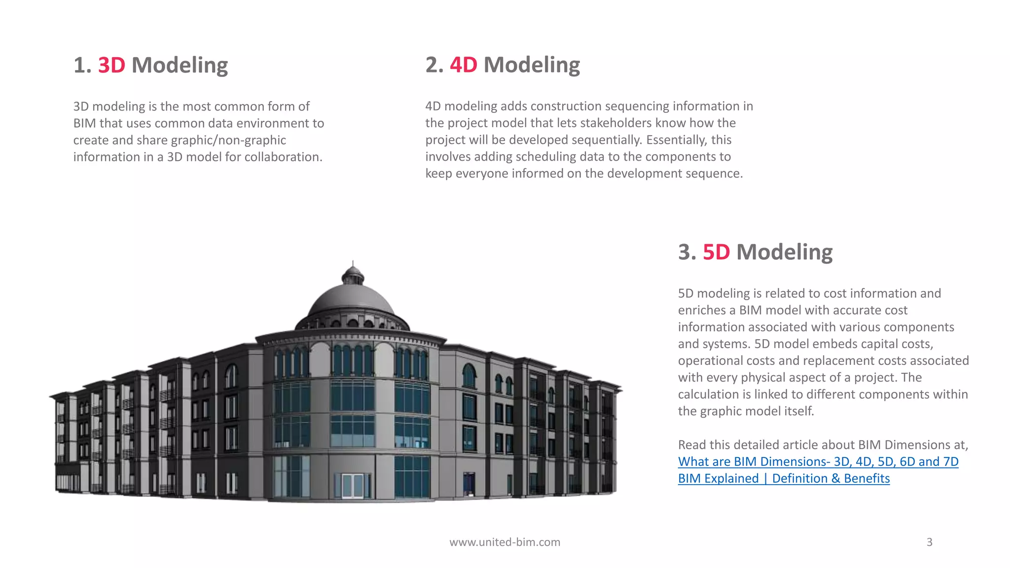 The Ultimate Glossary of BIM Terms You Should Know | PPTX