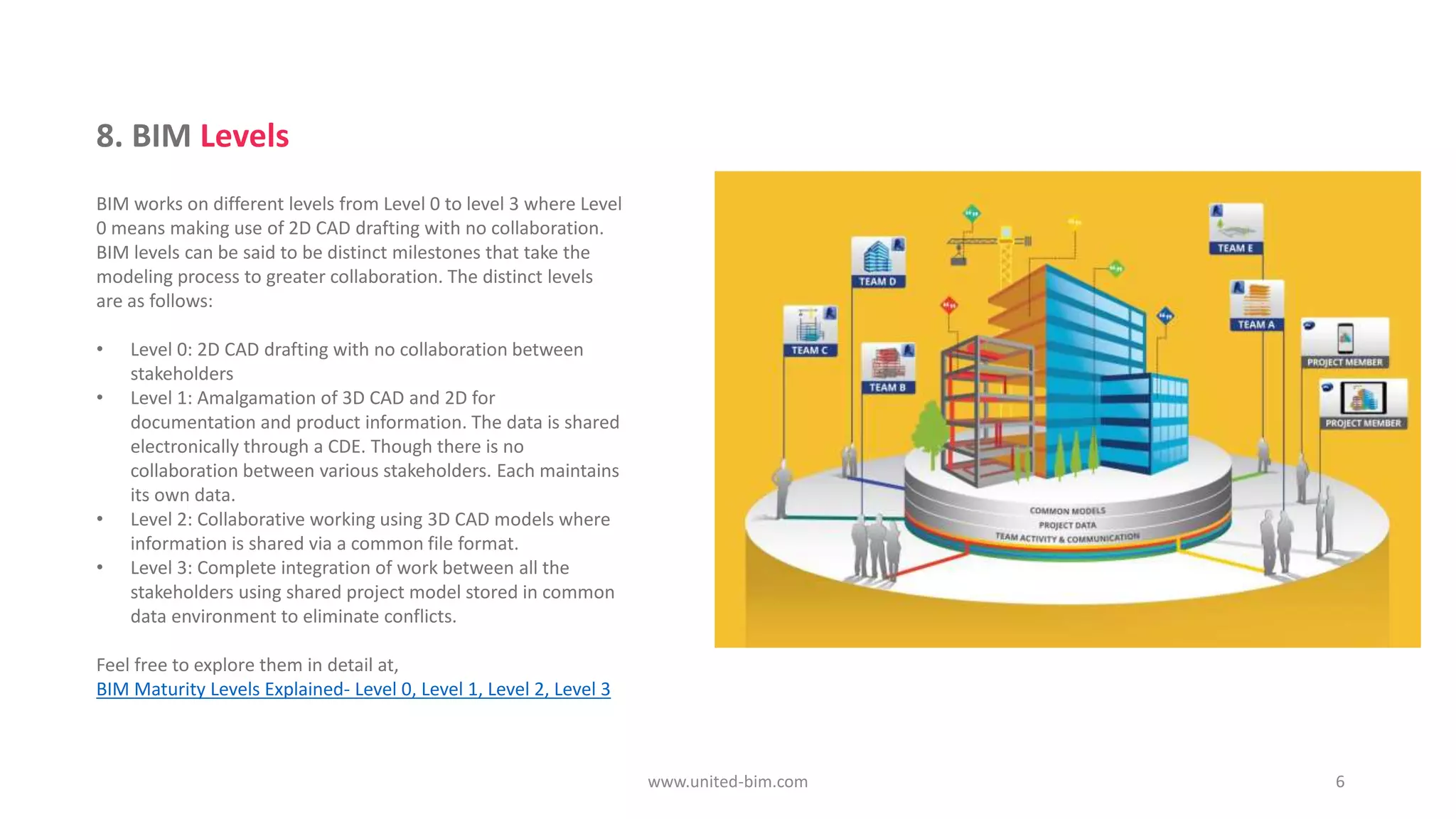 The Ultimate Glossary of BIM Terms You Should Know | PPTX
