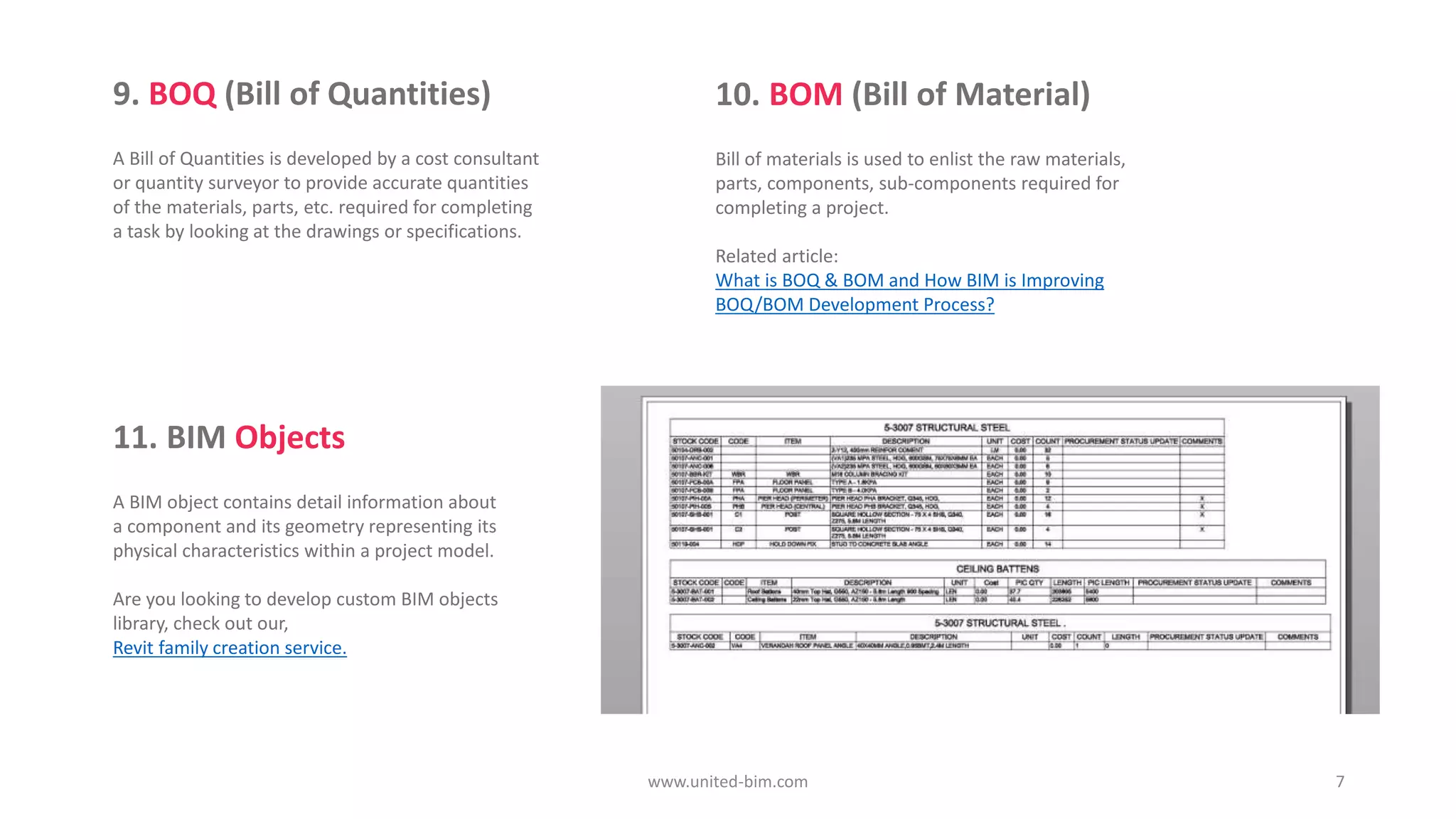 The Ultimate Glossary of BIM Terms You Should Know | PPTX