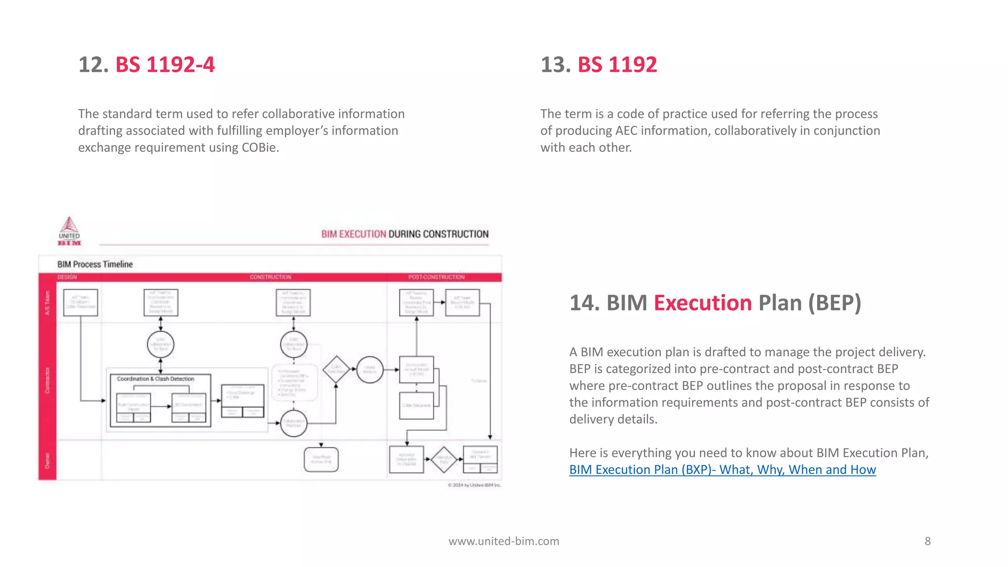 The Ultimate Glossary of BIM Terms You Should Know | PPTX