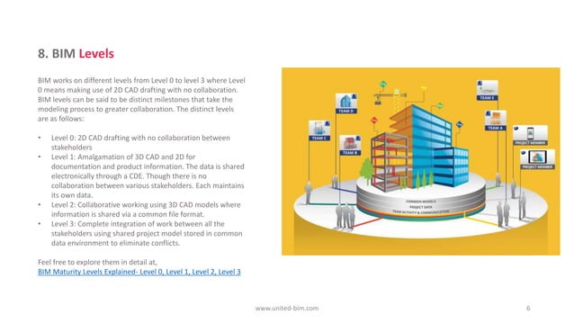 The Ultimate Glossary of BIM Terms You Should Know | PPTX