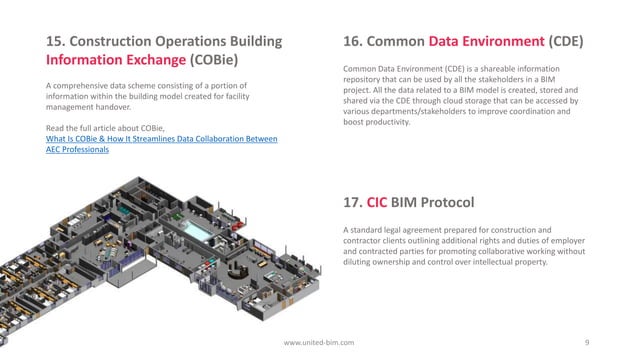 The Ultimate Glossary of BIM Terms You Should Know | PPTX