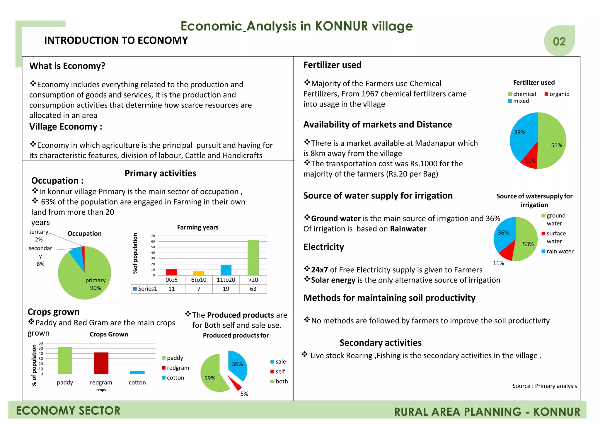 Fodder and feed scheme | PPT | Agriculture | Industries