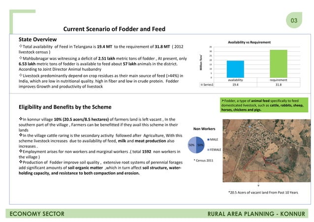 Fodder and feed scheme | PPT | Agriculture | Industries