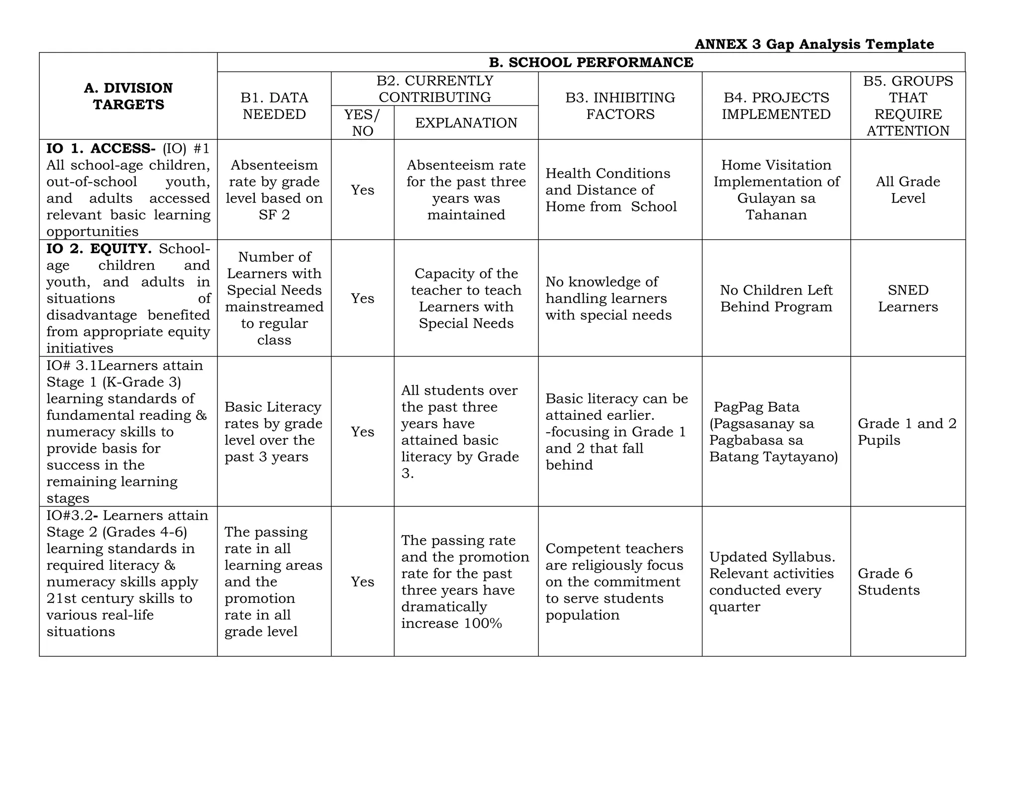 For Print_sip_annex_3_gap_analysis_template.docx