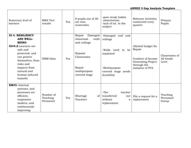 For Print_sip_annex_3_gap_analysis_template.docx