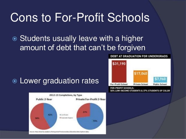 For profit colleges:Schoolwork