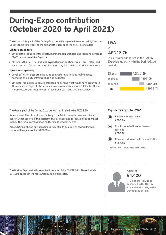 Economic Impact Study | Expo 2020 Dubai | PDF | Free Download