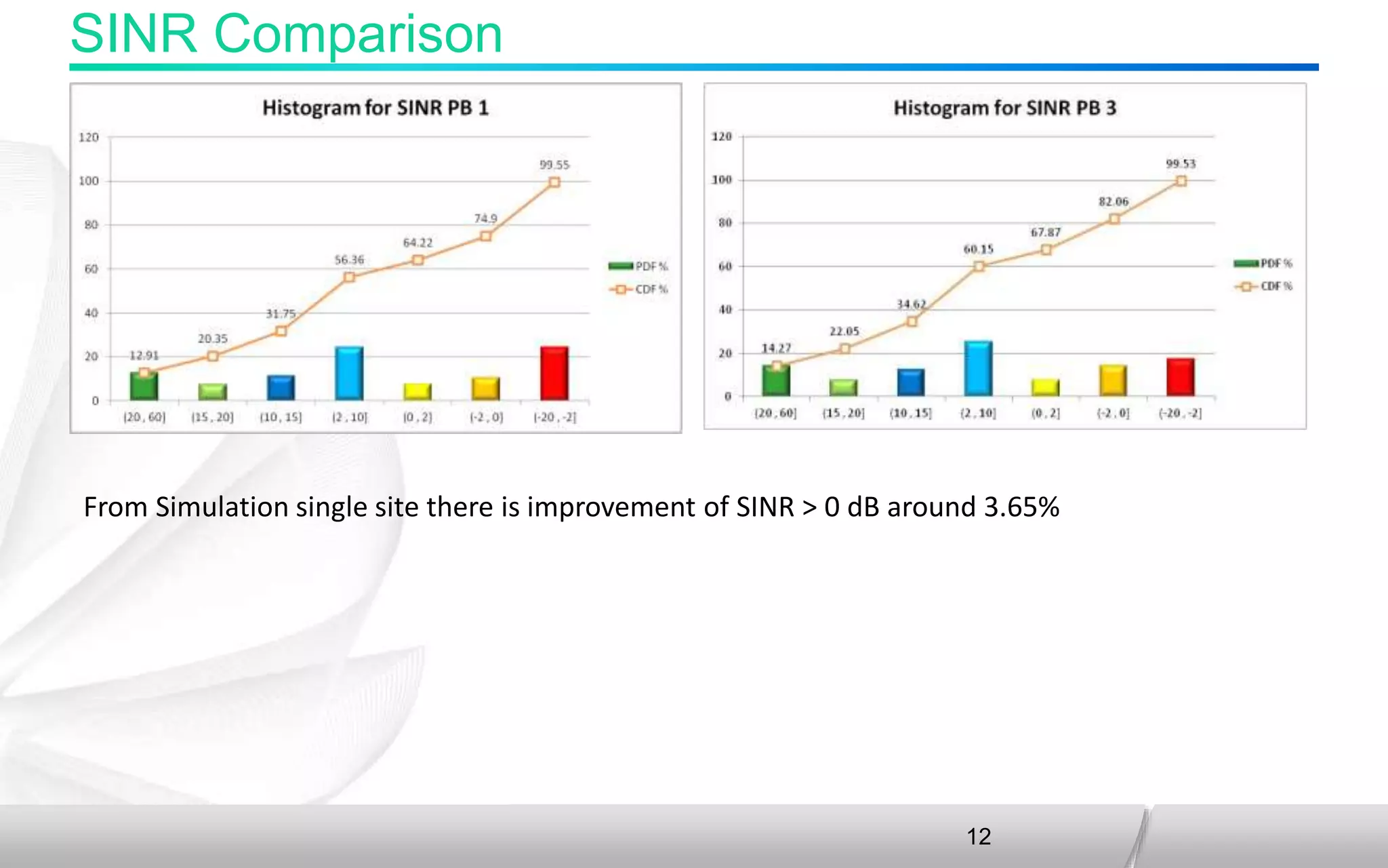 (For Public) LTE PDSCH Configuration Explanation.pptx