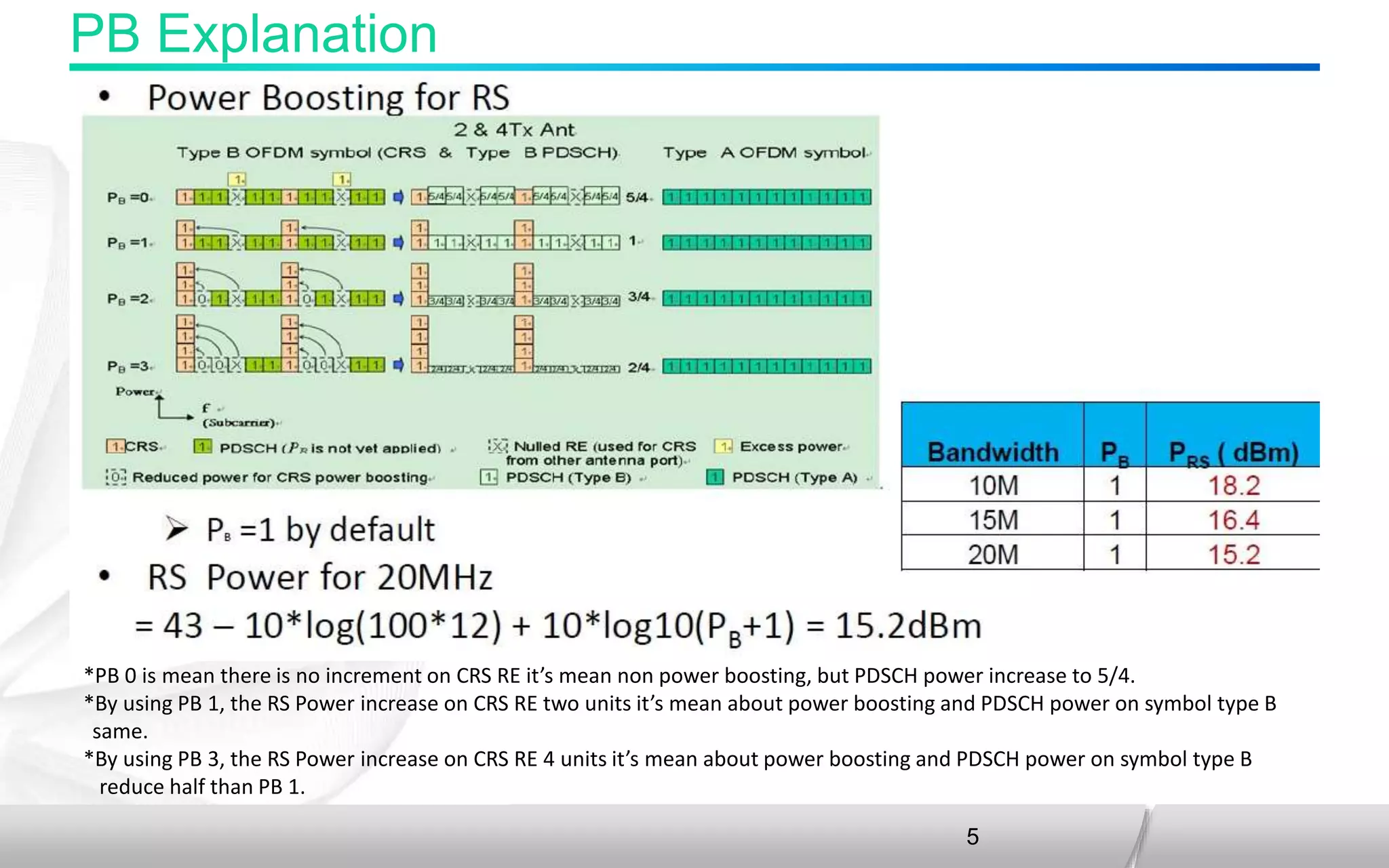 (For Public) LTE PDSCH Configuration Explanation.pptx