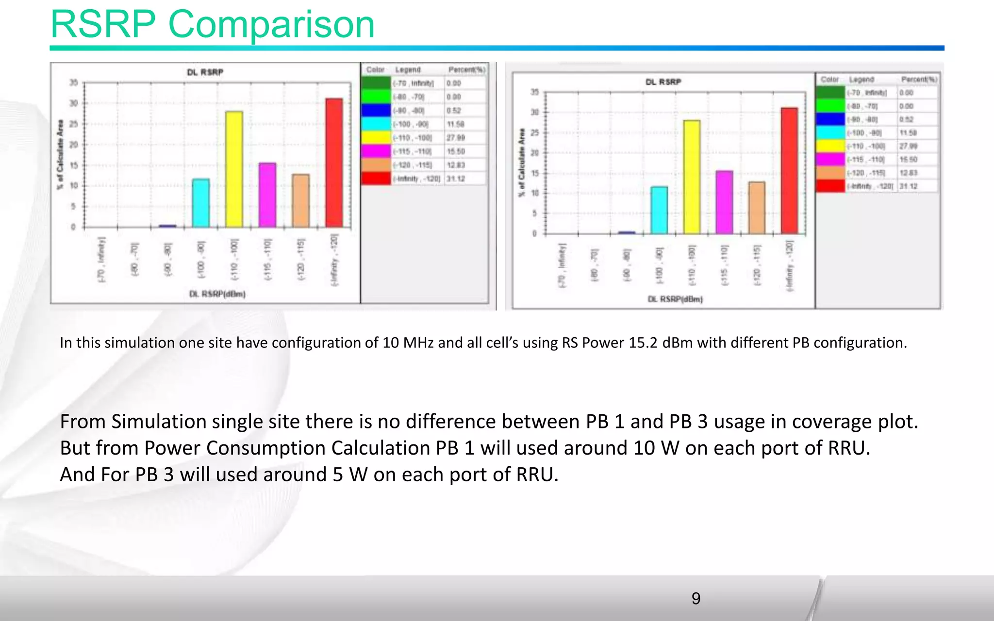 (For Public) LTE PDSCH Configuration Explanation.pptx