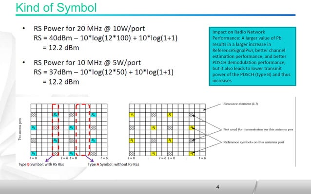 (For Public) LTE PDSCH Configuration Explanation.pptx